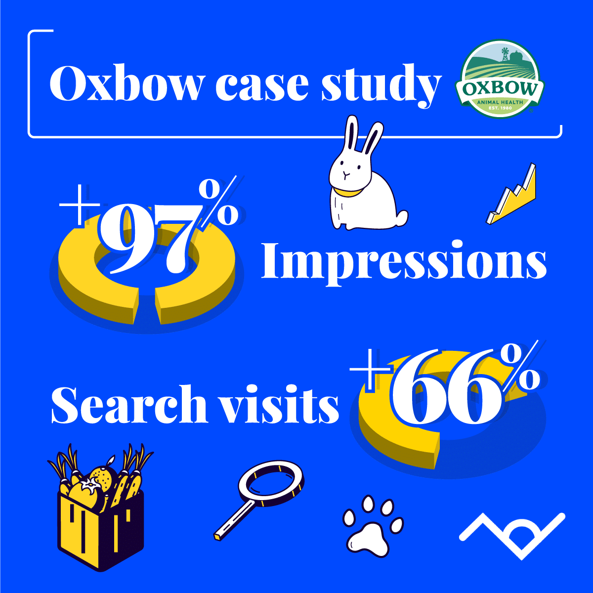 SEO Case Study: Oxbow Animal Health