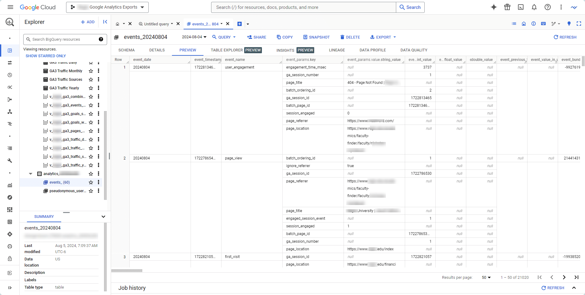 Why Use BigQuery with Google Analytics (GA4)?